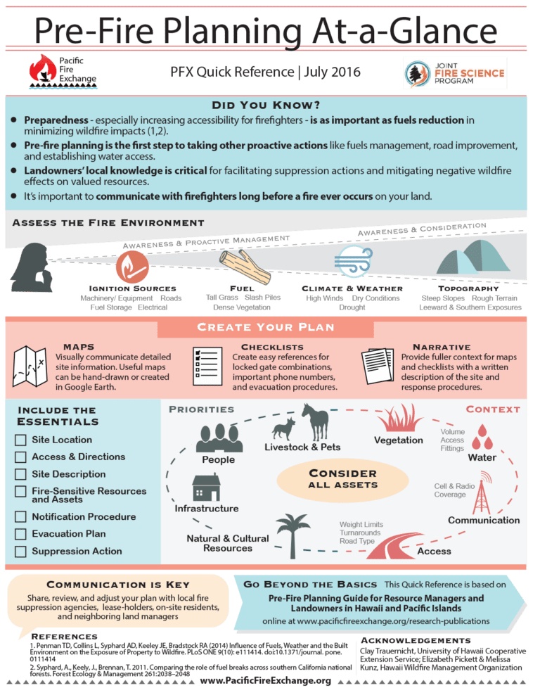 Pre-Fire Planning Guide for Hawaii and Pacific Islands | Pacific Fire ...
