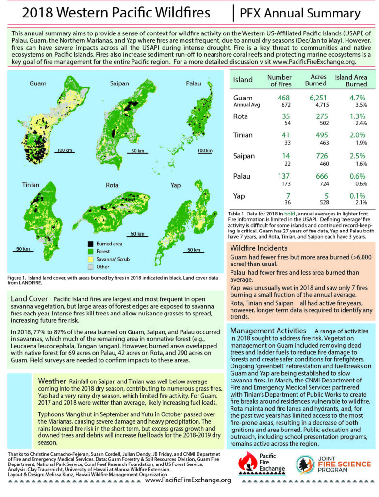 2018 Western Pacific Wildfire Summary | Pacific Fire Exchange