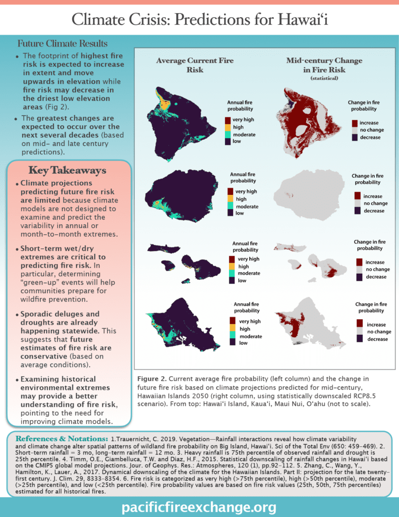 Changing Climate & Wildfire in Hawai‘i: Current Observations & Future ...