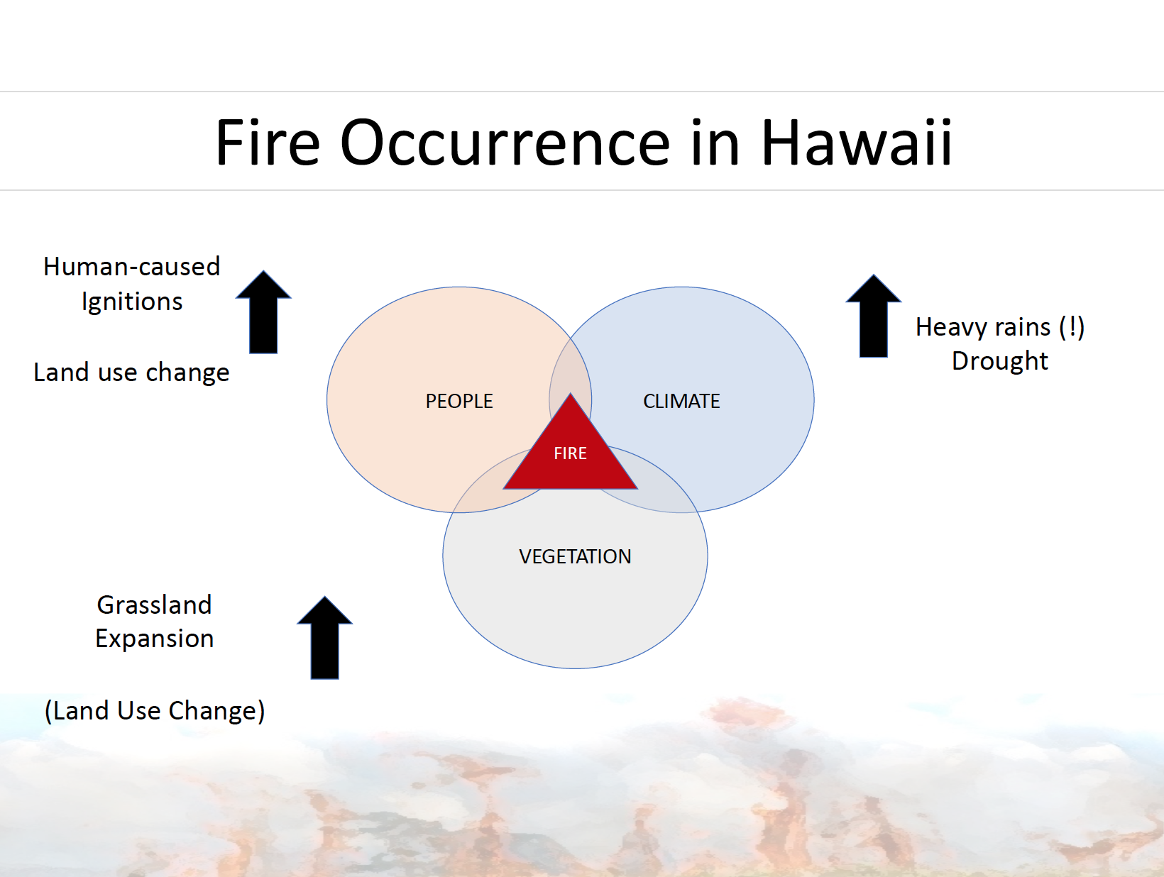 Slide Presentation: Fire Management for Farmers | Pacific Fire Exchange