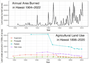 Pacific Island Wildfire Data | Pacific Fire Exchange