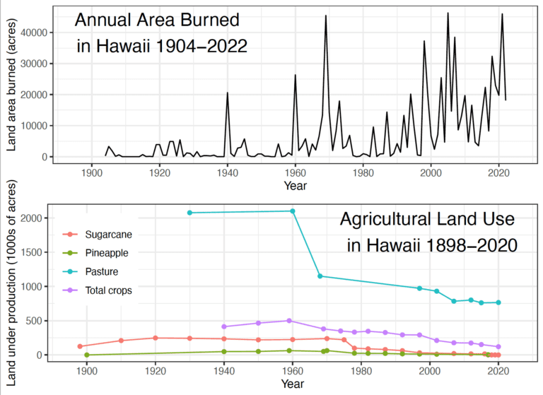 Pacific Island Wildfire Data | Pacific Fire Exchange