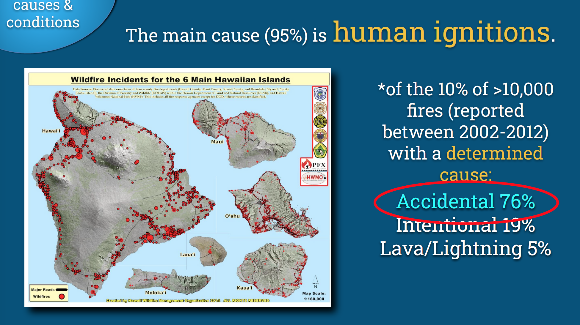 Slide Presentation: Overview of Wildfire in Hawai`i | Pacific Fire Exchange