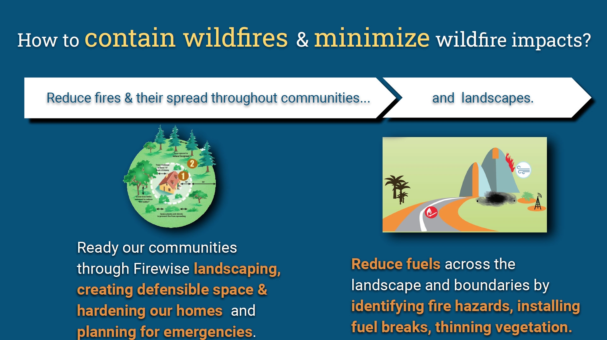 Slide Presentation: Land Stewardship Is Being Wildfire Prepared ...