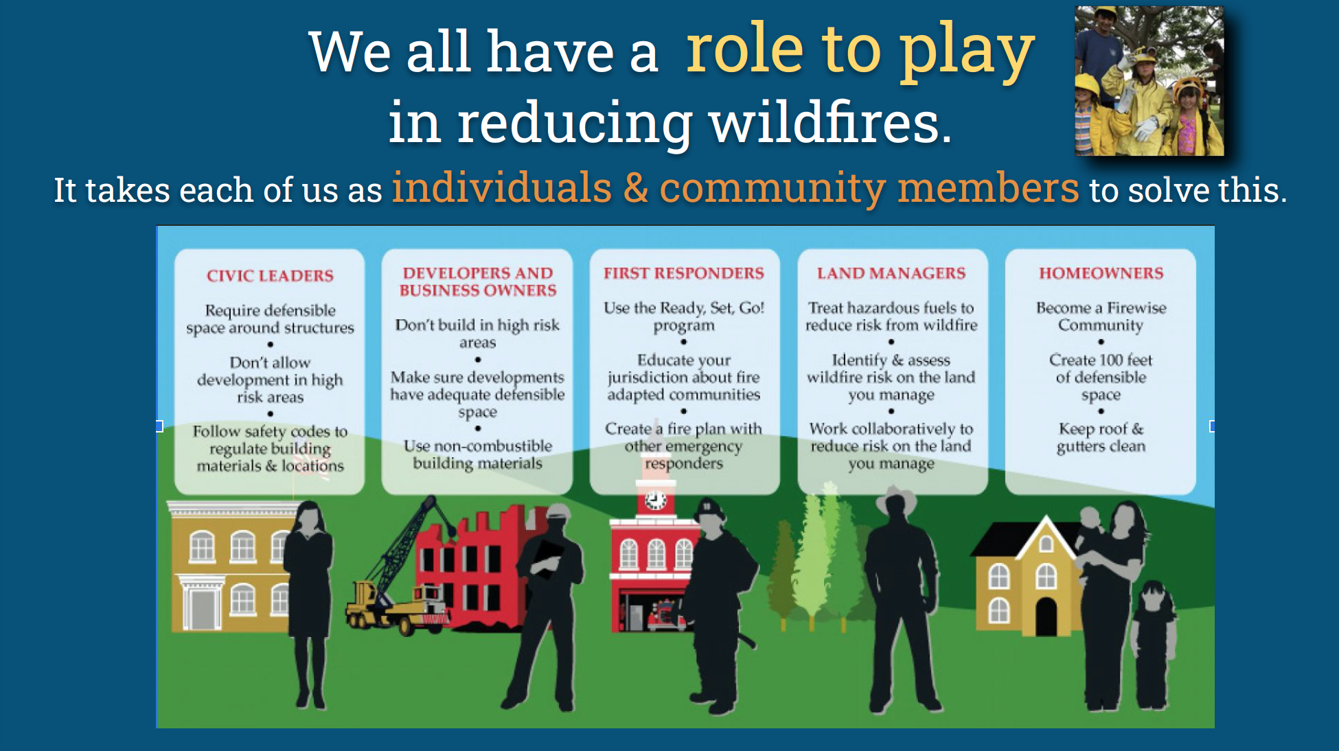 Slide Presentation: Land Stewardship Is Being Wildfire Prepared ...