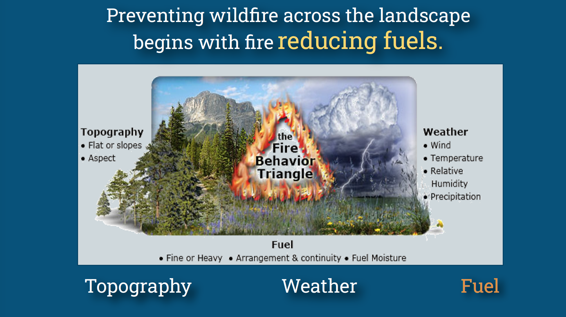 Slide Presentation: Land Stewardship Is Being Wildfire Prepared ...